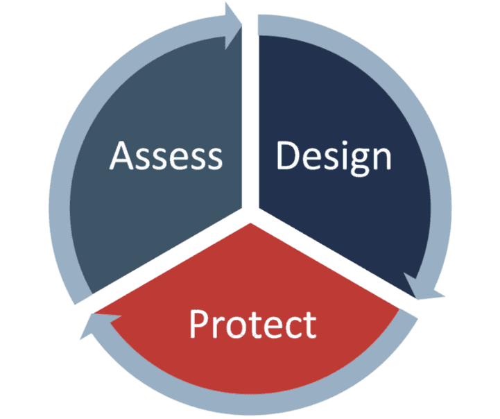 Boost AI security and compliance with Avertium’s expert solutions