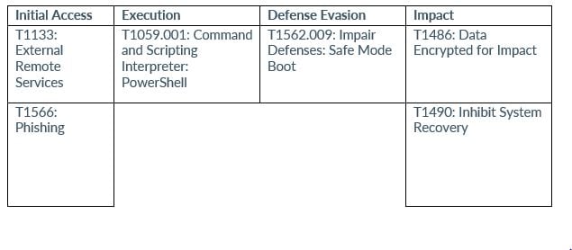 How Ransomware Has Caused Patient Deaths in Healthcare