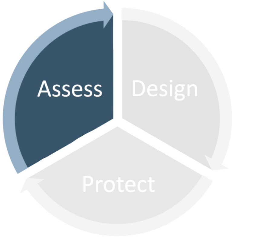 Microsoft Security Assessment | Identify Gaps & Enhance Compliance