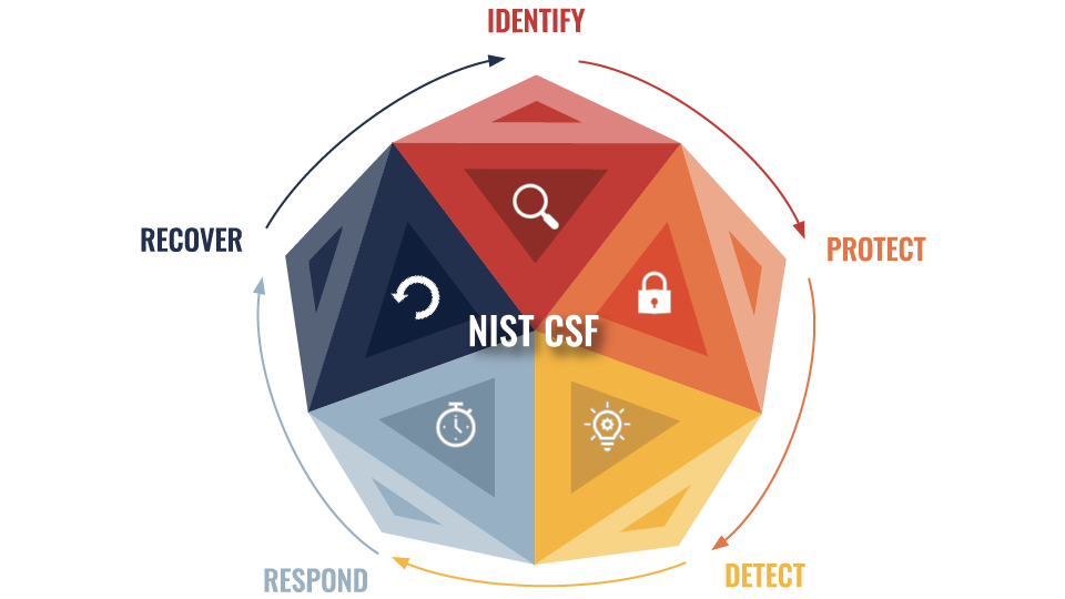Cyber Maturity Assessments | GRC