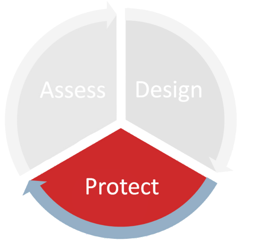 Microsoft Security: Managed SIEM for Microsoft Sentinel