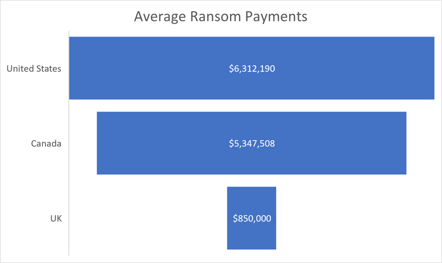 HIVE Ransomware: Everything You Need To Know (Attacks & Analysis)