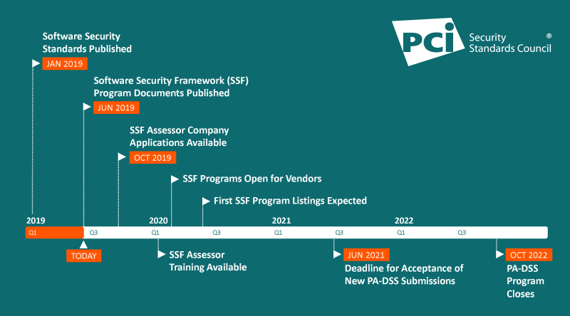 Avertium | An Overview of Software Security Framework (SSF)